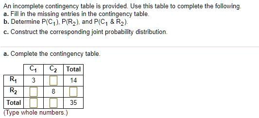 an incomplete contingency table is provided use this table to complete the following fill in the ...
