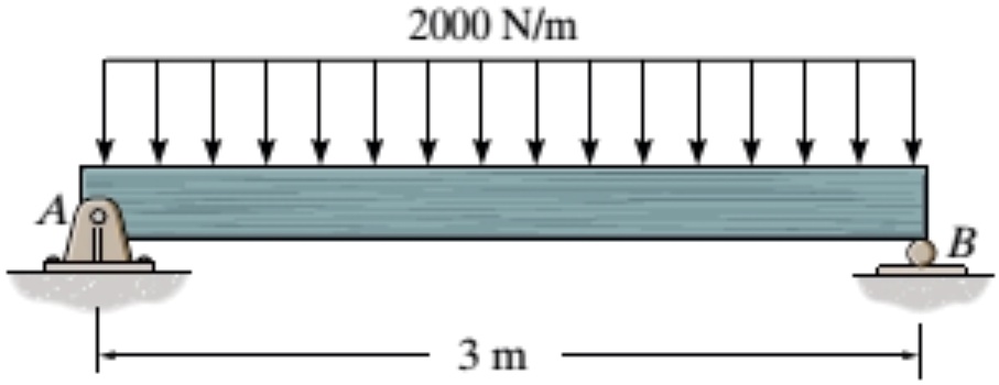SOLVED: The beam is made of wood having a modulus of elasticity of Ew ...