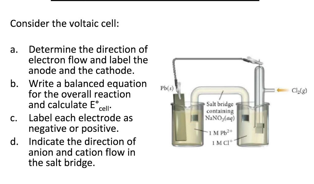 SOLVED: Consider the voltaic cell: a Determine the direction of ... SOLVED: Consider the voltaic cell: a Determine the direction of ...