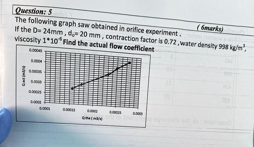 SOLVED: Question 5: The following graph was obtained in the experiment ...