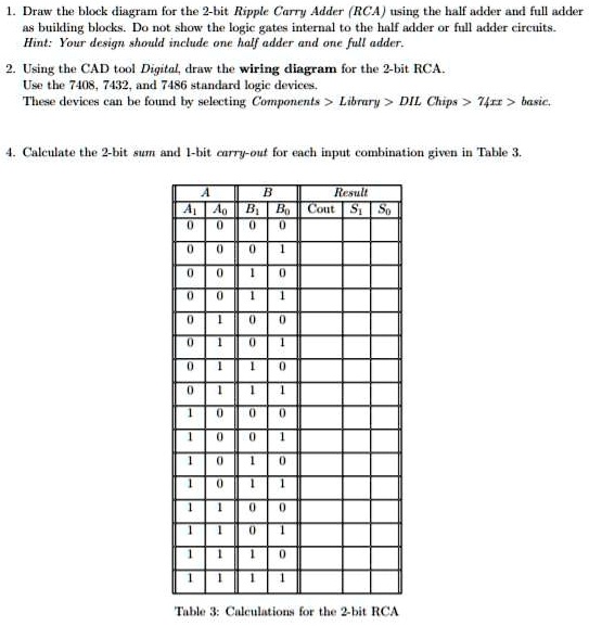 SOLVED: 1. Draw the block diagram for the 2-bit Ripple Carry Adder (RCA ...