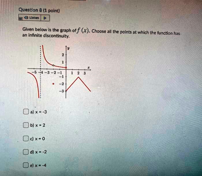 SOLVED:Question 8 (1 polnt) Llatet Given below is the graph of f (x). Choose all the points at ...