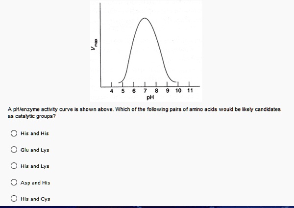 SOLVED: A pH/enzyme activity curve is shown above. Which of the following pairs of amino acids ...