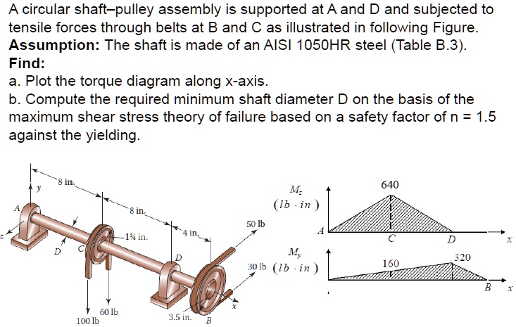 A circular shaft-pulley assembly is supported at A and D and subjected ...