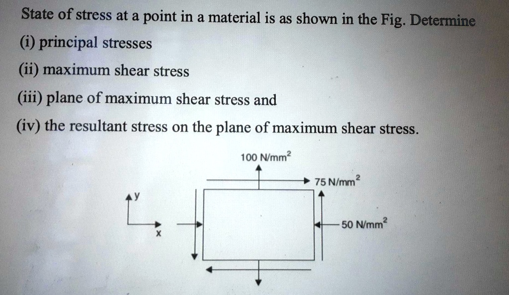 State of stress at a point in a material is as shown in the Fig ...