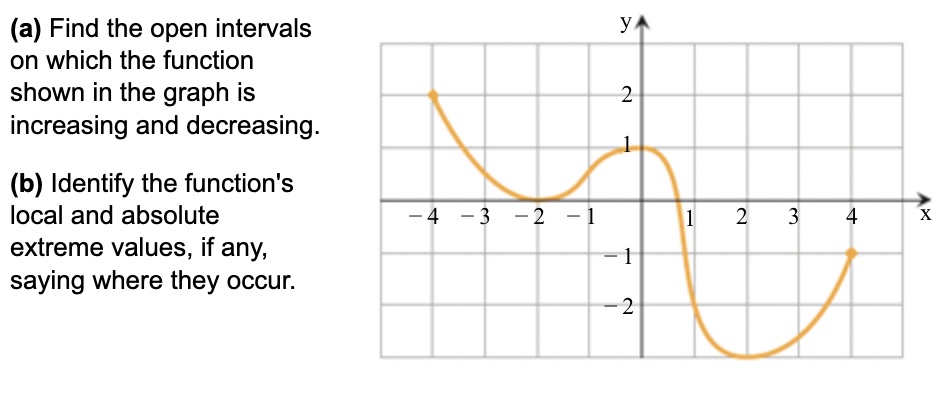 SOLVED: (a) Find the open intervals on which the function shown in the graph is increasing and ...
