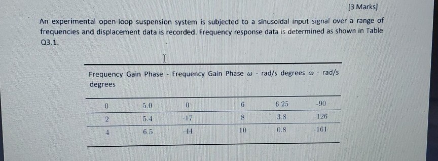 SOLVED: [3 Marks] An experimental open-loop suspension system is subjected to a sinusoidal input ...