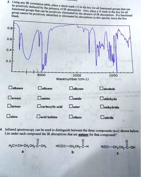 3. Using any IR correlation table, place a check mark (V) in the box for all functional groups ...