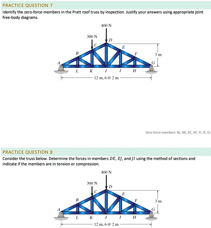 PRACTICE QUESTION 7 Identify the zero-force members in the Pratt roof ...