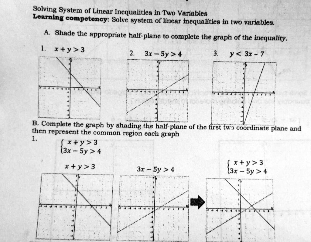 SOLVED Solving System Of Linear Inequalities In Two Variables Learning