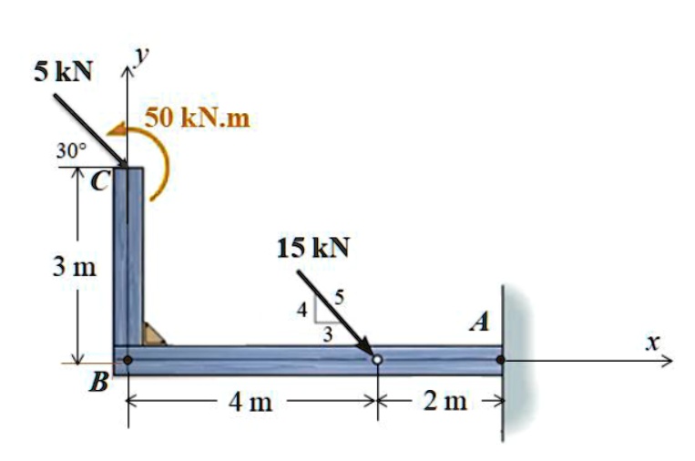 SOLVED: Replace the force and torque system acting on this frame with a ...