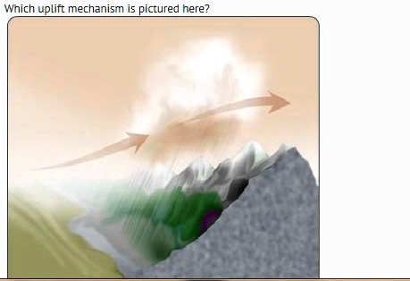 SOLVED: Which uplift mechanism is pictured here? A. localized ...