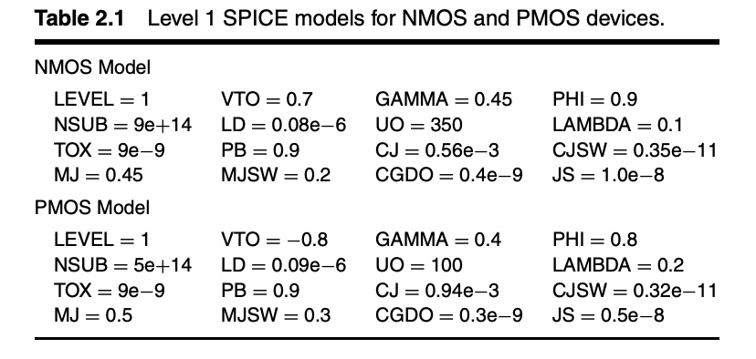 SOLVED: Derive the expression for transconductance (gm) and energy ...