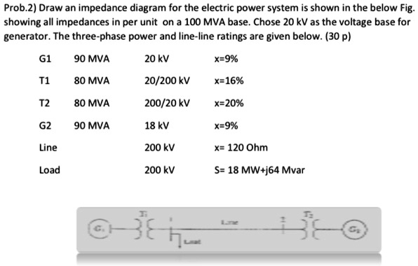 SOLVED: Prob. 2: Draw an impedance diagram for the electric power ...