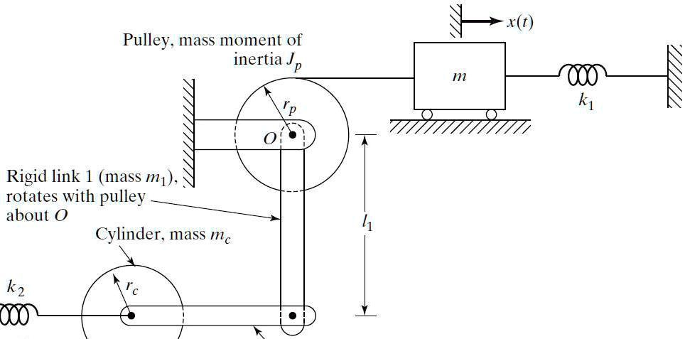 Pulley, mass moment of inertia Jp m Rigid link 1 (mass m1), rotates ...