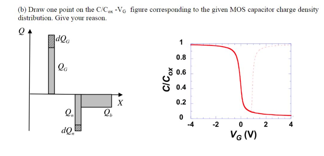 SOLVED: (b) Draw one point on the C / Cox-VG figure corresponding to ...
