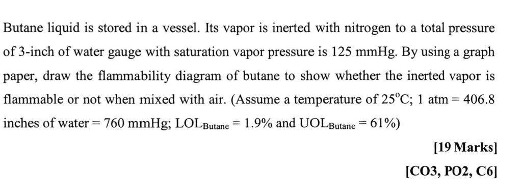 butane liquid is stored in a vessel its vapor is inerted with nitrogen ...