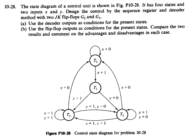 10-28. The state diagram of a control unit is shown in Fig. P10-28. It ...