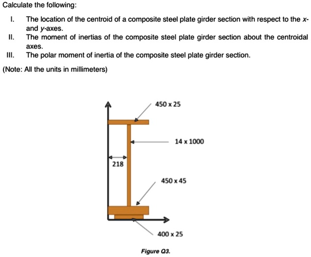 Calculate the following: I. The location of the centroid of a composite ...