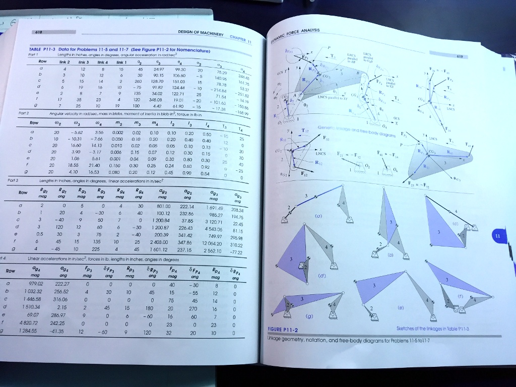 SOLVED: Table P11-3 shows kinematic and geometric data for several pin ...