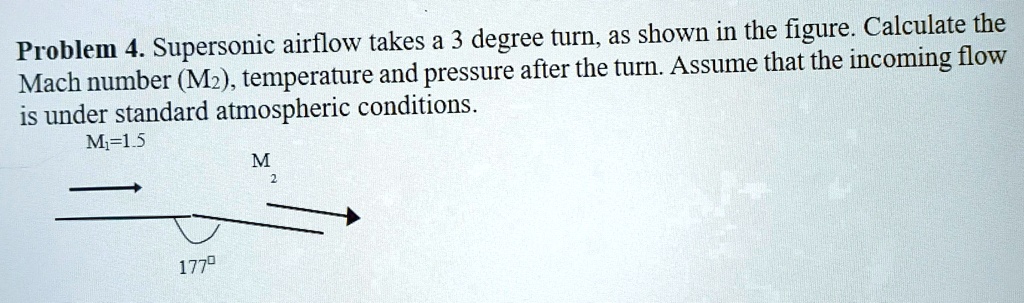 SOLVED: Problem 4. Supersonic airflow takes a 3 degree turn, as shown in the figure. Calculate ...