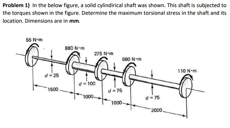 SOLVED: Problem 1) In the below figure, a solid cylindrical shaft was ...