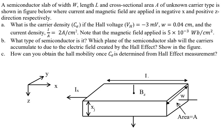 SOLVED: A semiconductor slab of width W, length L, and cross-sectional ...