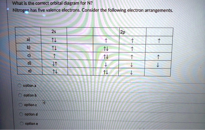 wnat is the correct orbital diagram for n nitrogen has five valence electrons consider the ...