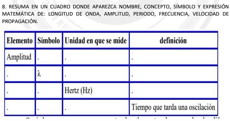 necesito ayuda porfavor resuma en un cuadro donde aparezca nombre ...