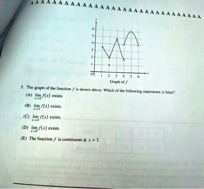 [GET ANSWER] 5. The graph of the function f is shown above. Which of ...