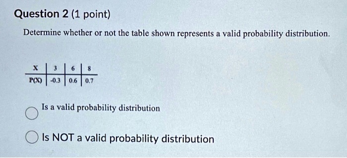 Question 2 (1 point) Determine whether or not the table shown represents a valid probability ...