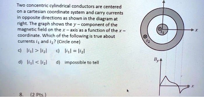 SOLVED: Two concentric cylindrical conductors are centered on a ...