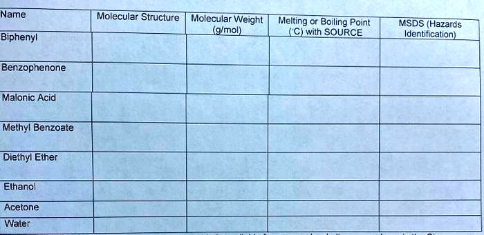 SOLVED: Molecular Structure Molecular Weight Melting Boiling Point (°C ... SOLVED: Molecular Structure Molecular Weight Melting Boiling Point (°C ...