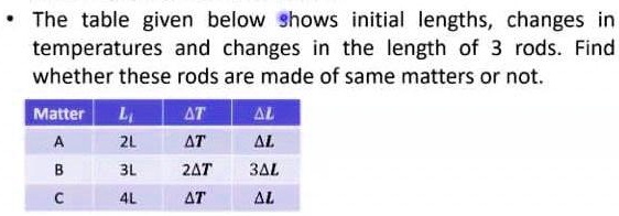 The table given below shows initial lengths, changes in temperatures ...