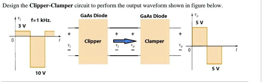 SOLVED: Design the Clipper-Clamper circuit to perform the output waveform shown in figure below ...