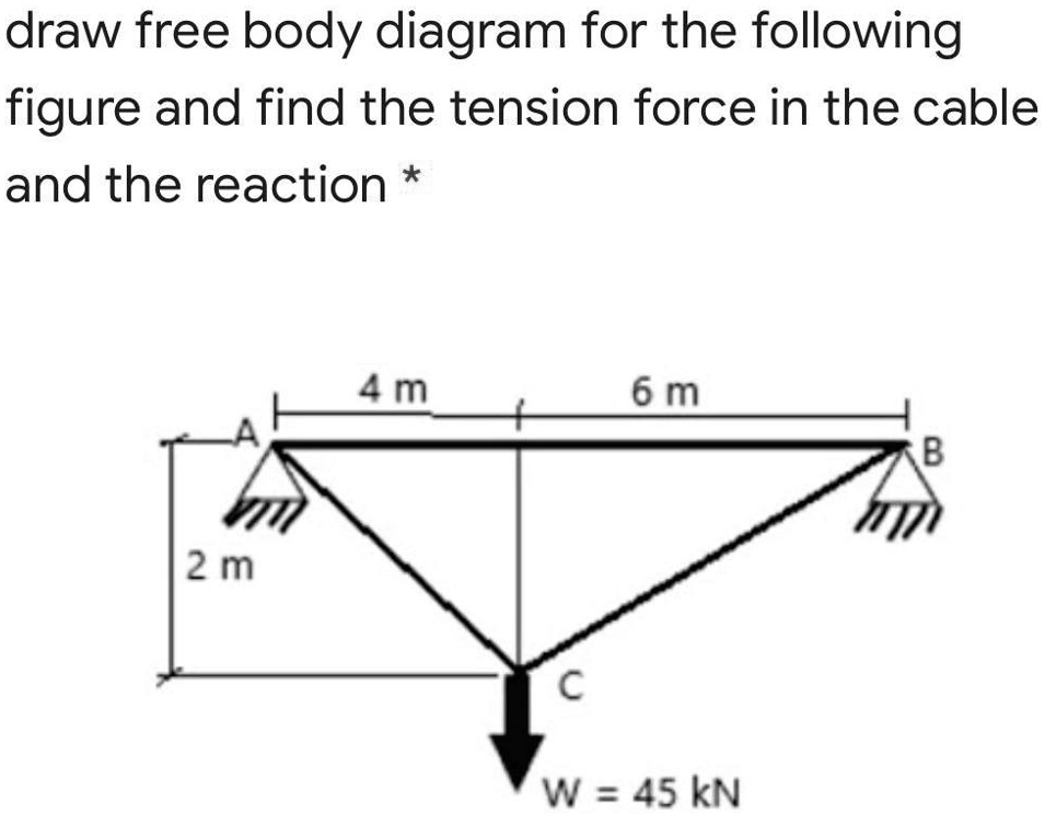 draw free body diagram for the following figure and find the tension force in the cable and the ...