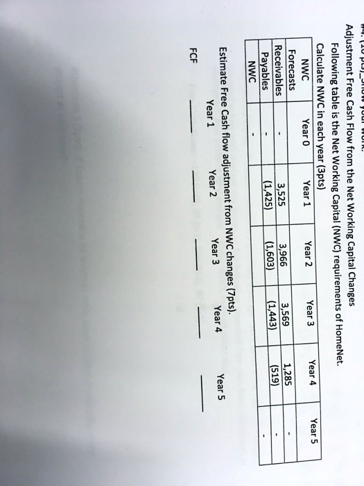 #4. (10 pts)now your work. Adjustment Free Cash Flow from the Net ...