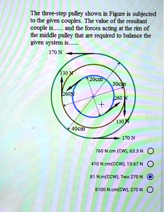 SOLVED: The three-step pulley shown in Figure is subjected to the given ...