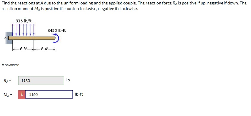 SOLVED: Find the reactions at A due to the uniform loading and the ...
