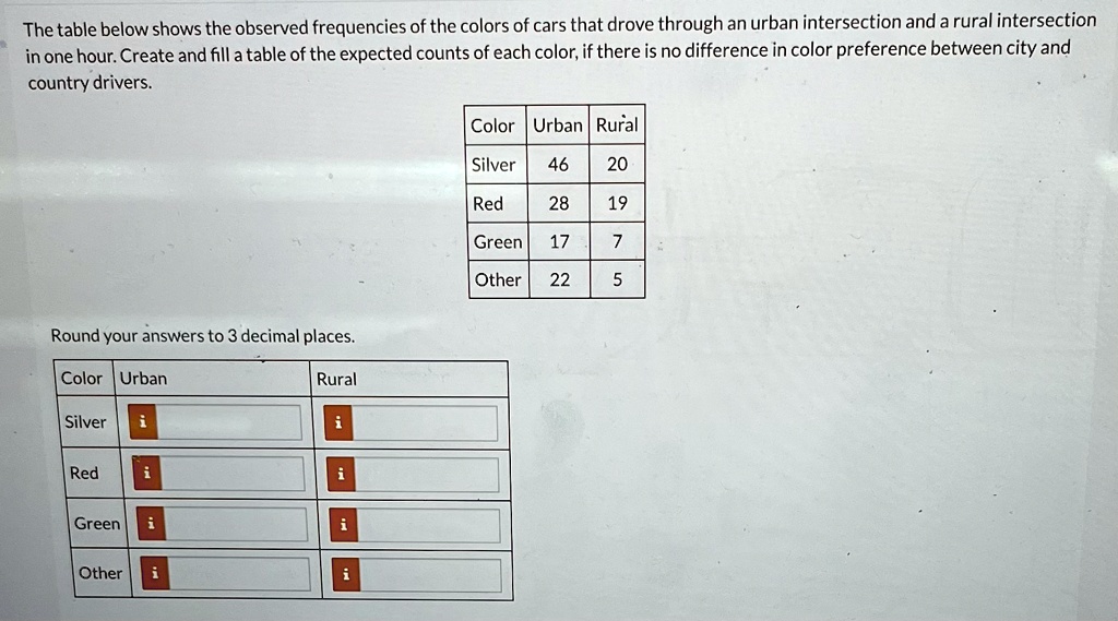 SOLVED: The table below shows the observed freguencies of the colors of ...
