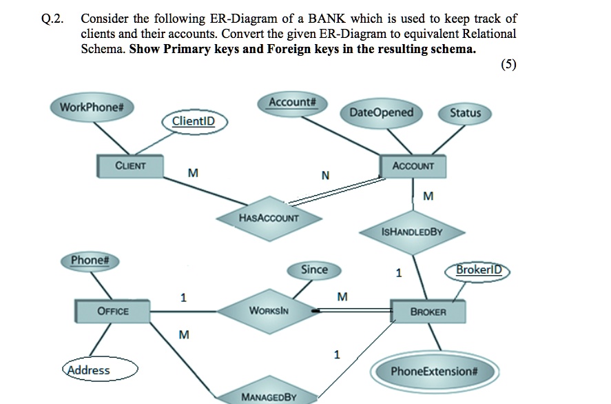 SOLVED: Consider the following ER-Diagram of a BANK which is used to ...