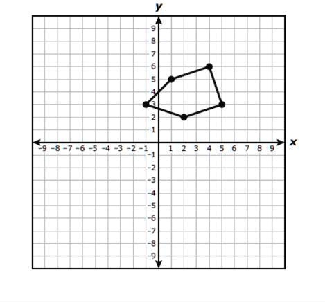 SOLVED: The coordinate grid above shows a pentagon. The pentagon is ...