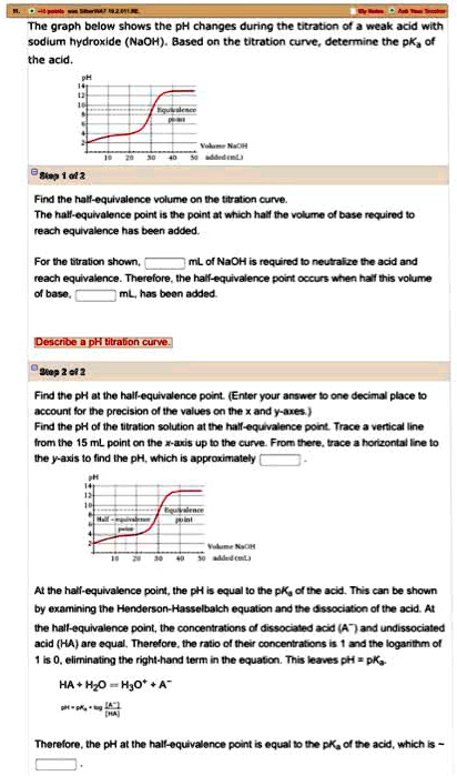 SOLVED: ' The graph below shows the pH changes during the titration of ...