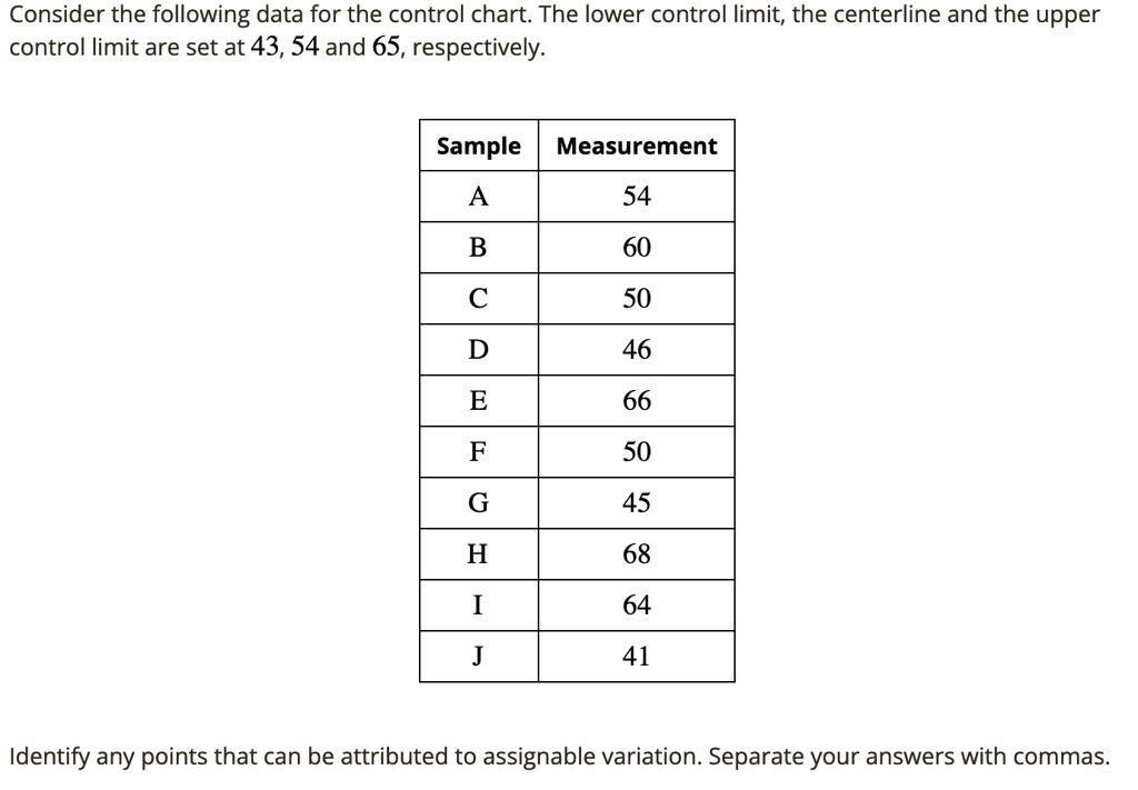 SOLVED: Consider the following data for the control chart. The lower ...