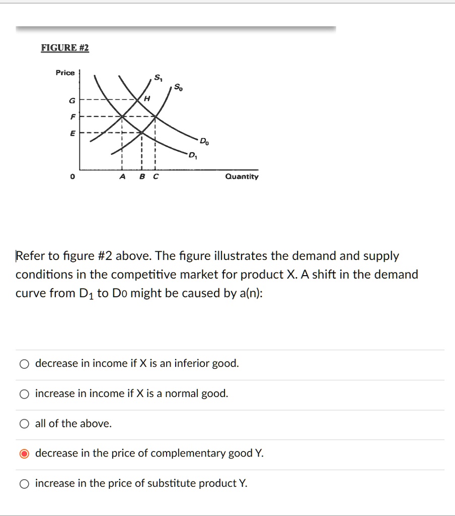 Figure 2 Price Quantity Refer To Figure 2 Above The Figure Illustrates The Demand And Supply