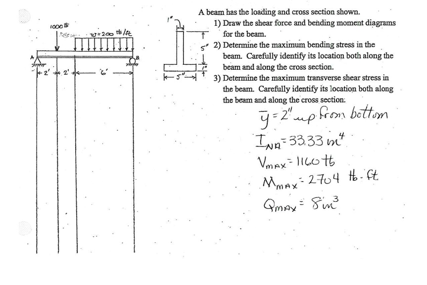 A beam has the loading and cross section shown. Draw the shear force ...
