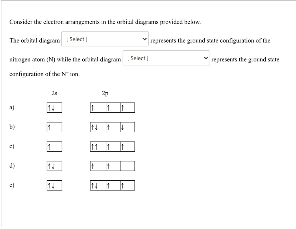 SOLVED: Consider the electron arrangements in the orbital diagrams ...