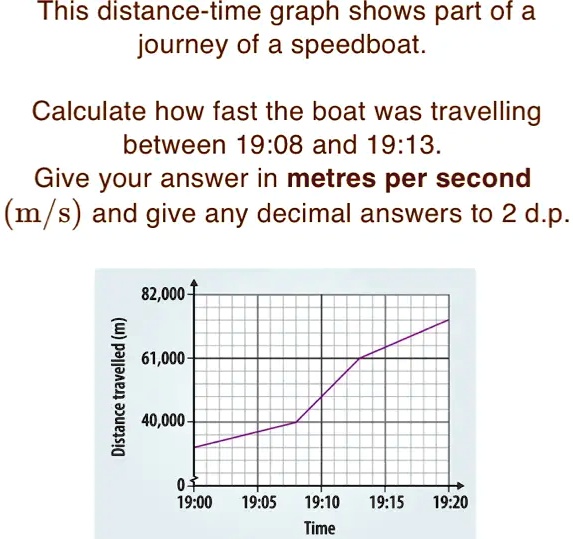SOLVED: This distance-time graph shows part of a journey of a speedboat: Calculate how fast the ...