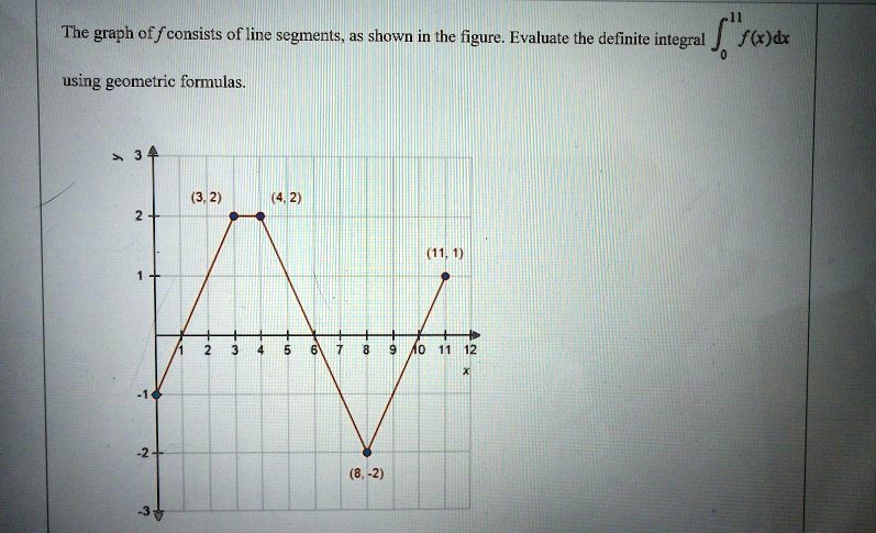 the graph of f consists of line scgments as shown in the figure ...