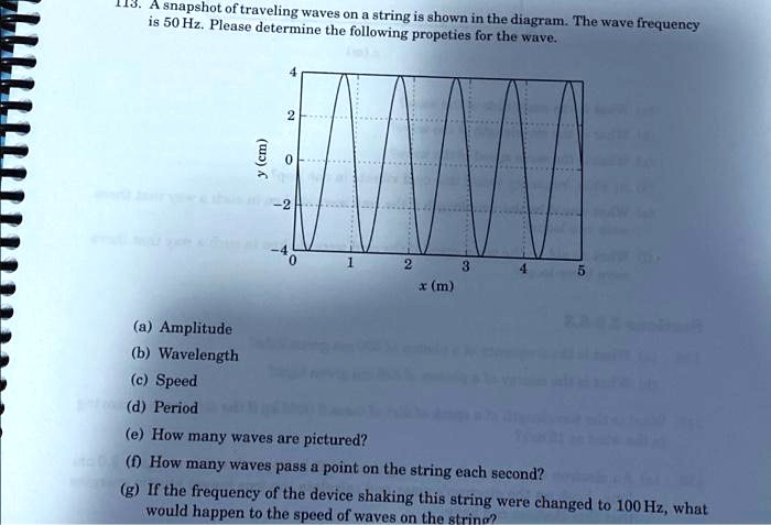 SOLVED: A snapshot of traveling waves on a 50 Hz string is shown in the ...